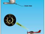 Pitot Static Flight Instruments